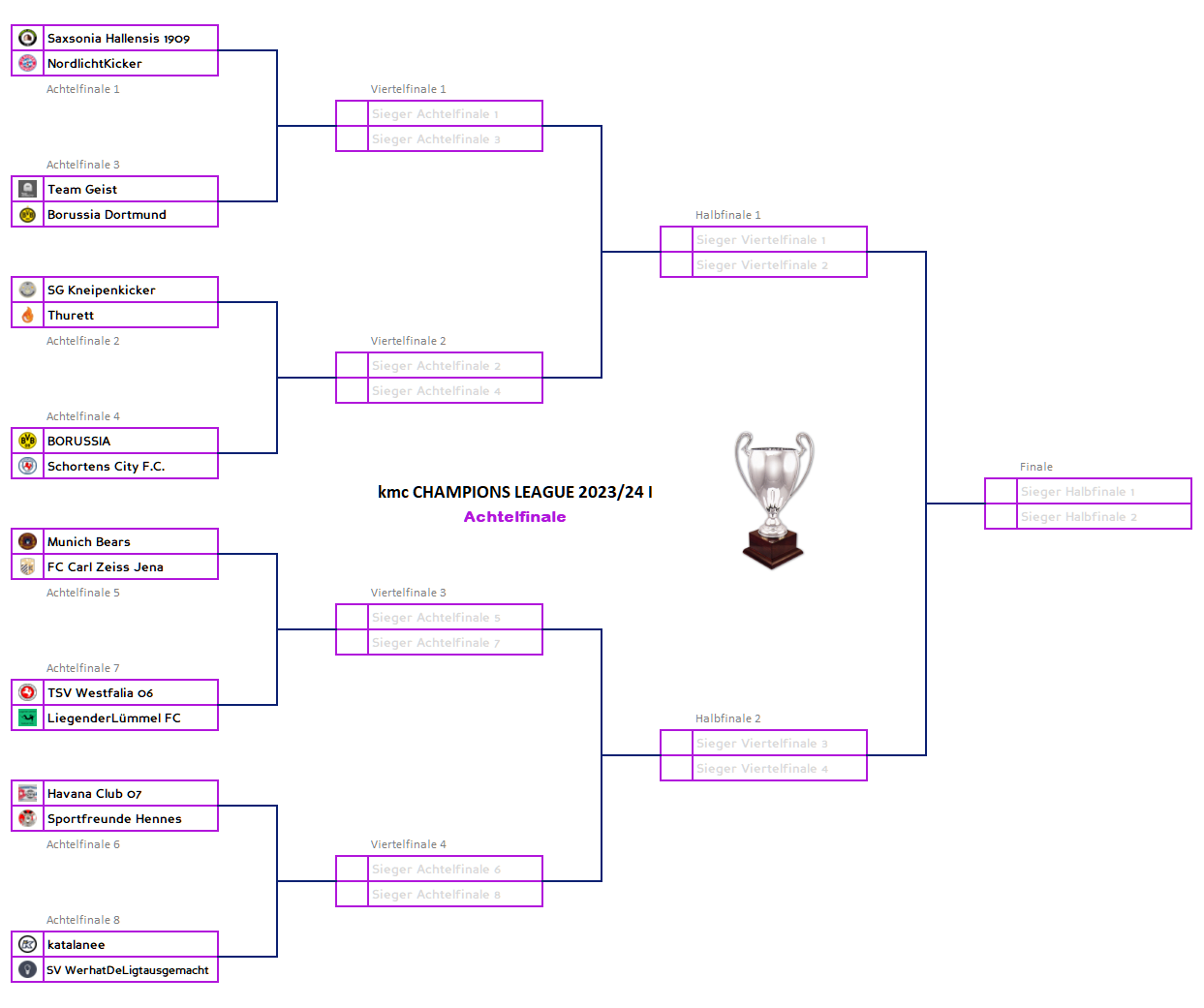 Achtelfinale » Turnierbaum AF